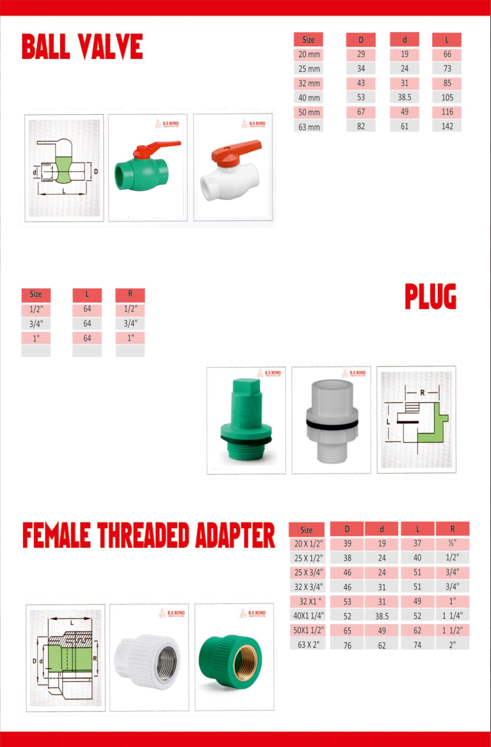 Valve Plugs - BS BOND